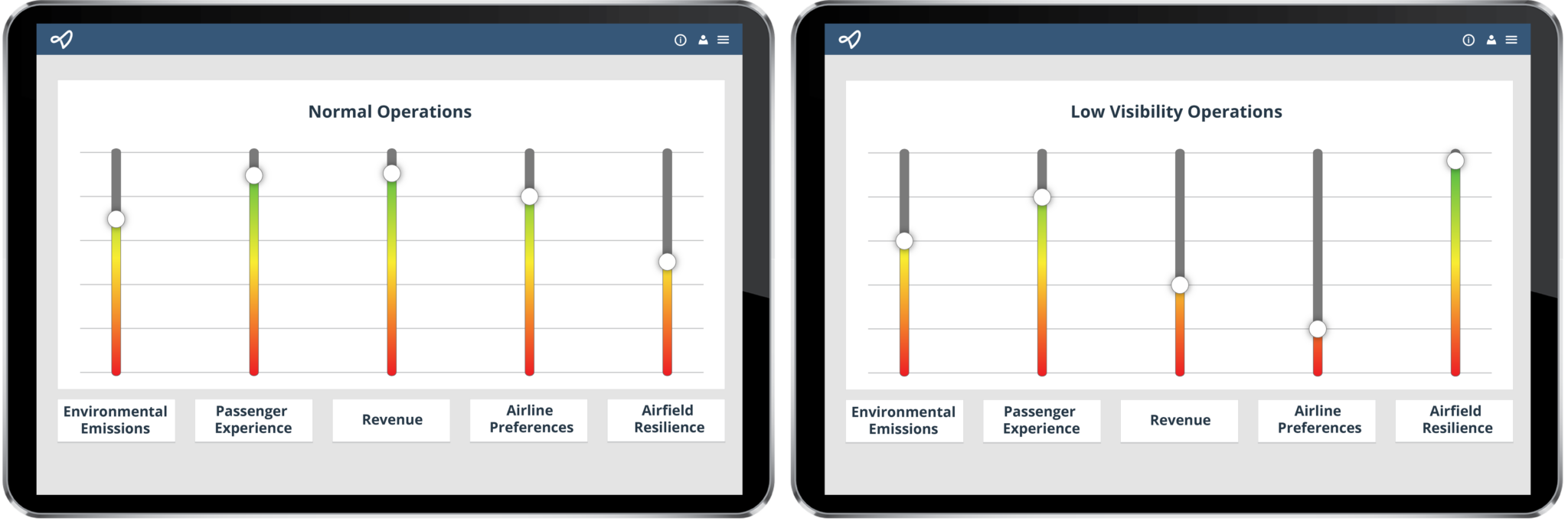 Beyond the Airport Resource Management System: The Case for Total ...
